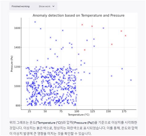 Ai 시론 ② ‘엔터프라이즈 Ai 전략에 대한 챗gpt 코드 인터프리터 등장의 시사점