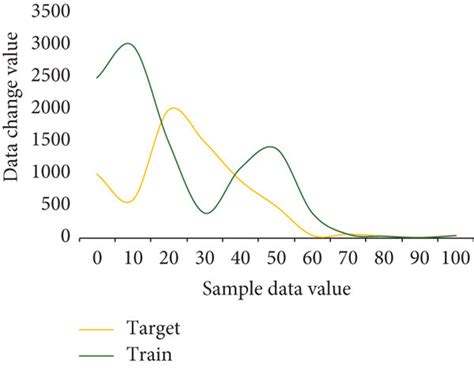 The Process Of Particle Swarm Optimization Bp Neural Network