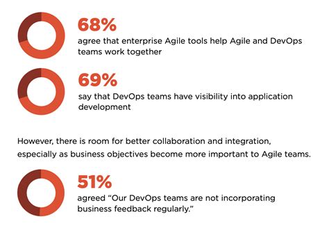 Lo Mejor Del “16th State Of Agile Report”