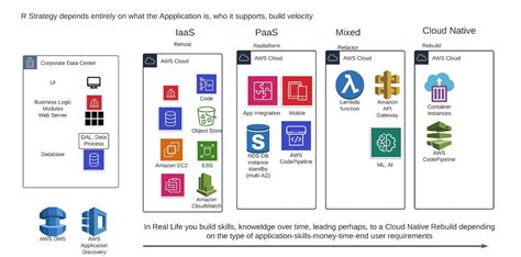 AWS Migration Summary Of An Approach Trilogix Cloud