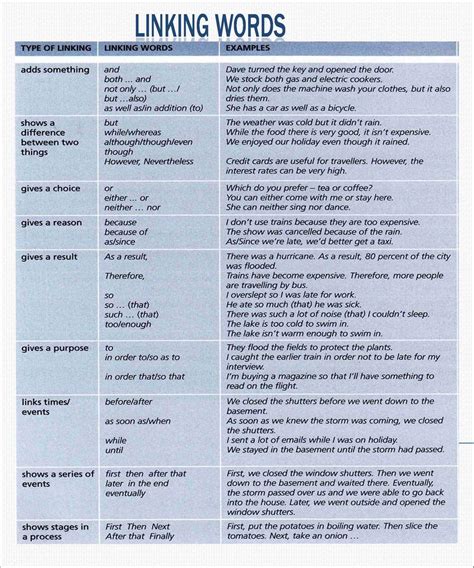Những từ nối trong Writing IELTS Task 1 thông dụng nhất