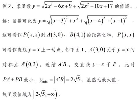 【转载】带根号的函数值域求法大归纳 知乎