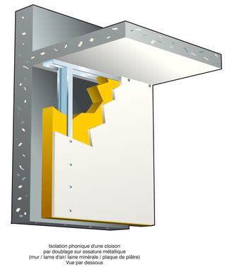 Isolation Phonique Prix Pour Insonoriser Mur Plafond Et Plancher