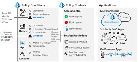 What Is Microsoft Identity Manager And Use Cases Of Microsoft Identity