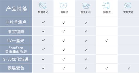 174高折镜片