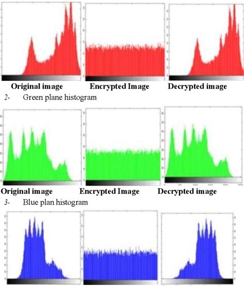 table 1 from a hybrid model for cloud data security using ecc des semantic scholar