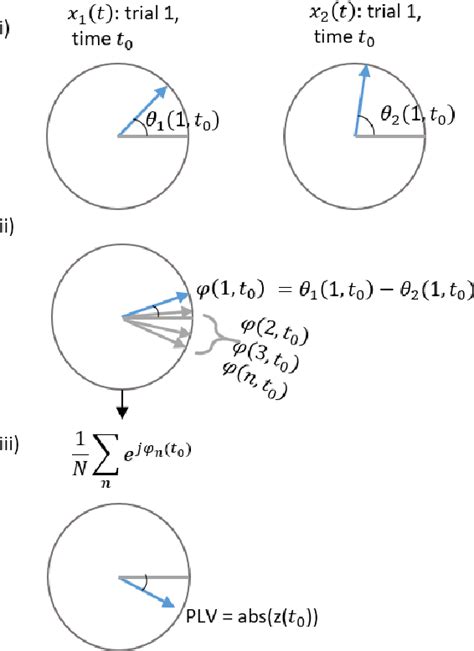 Figure 2 From A Novel Technique To Detect False Data Injection Attacks On Phasor Measurement