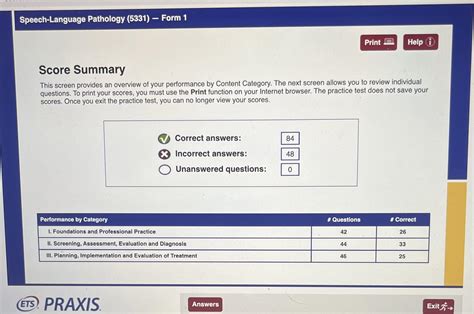 Praxis Unofficial Score Vs Official Score
