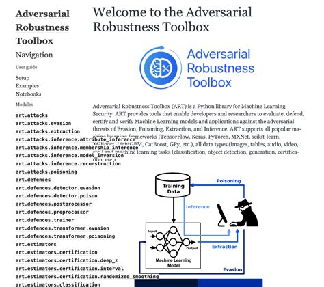 formatting of documentation is broken · issue 2311 · trusted ai
