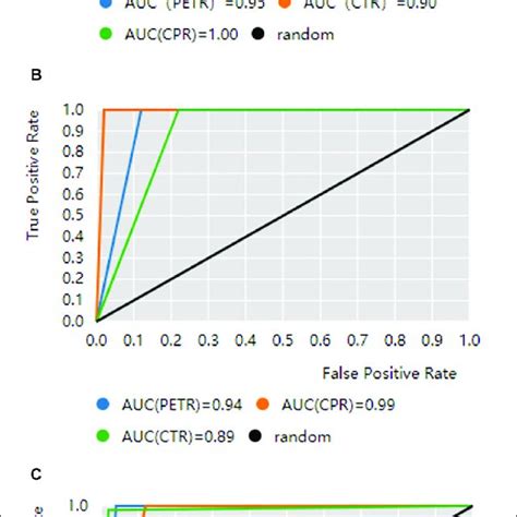 Four Class Classification On Test Set Download Scientific Diagram
