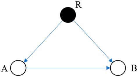 A Survey Of Secure Time Synchronization