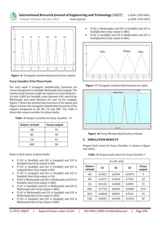 Fuzzy Logic Based Fault Classification For Transmission Line Analysis PDF