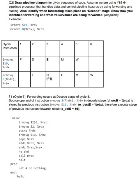 Solved Text Drawing Pipeline Diagram Q2 Draw A Pipeline Diagram For