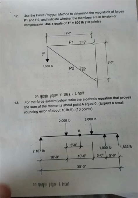 Solved 12 Use The Force Polygon Method To Determine The