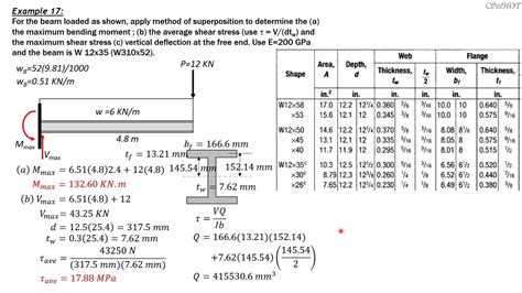 Structural Analysis Example 17 Youtube