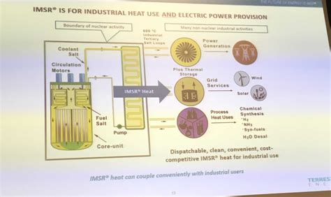 Terrestrial Energy Making Progress Towards Commercializing Advanced