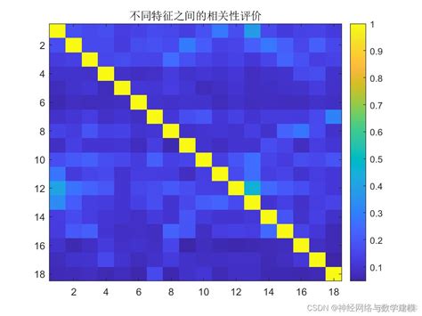 随机森林 多次重复 特征筛选 随机森林怎么筛选变量mob64ca14068b0b的技术博客51cto博客