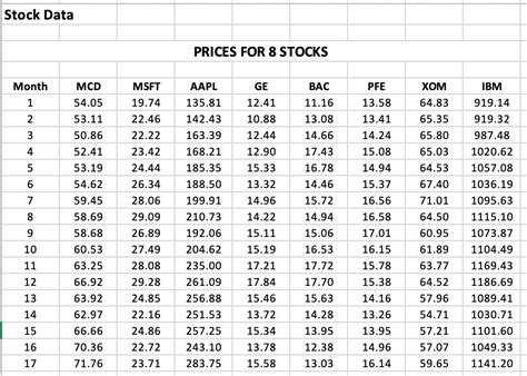 The Excel File Stock Data Contains Monthly Price Data