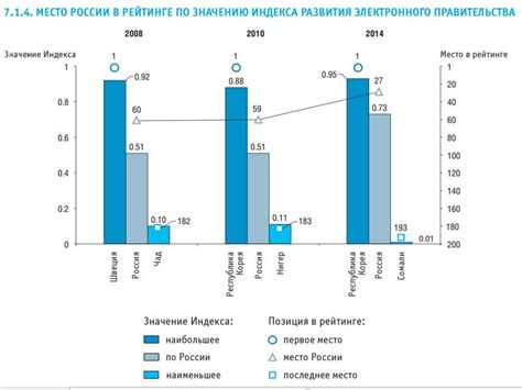 Информационные технологии в государственном управлении презентация онлайн