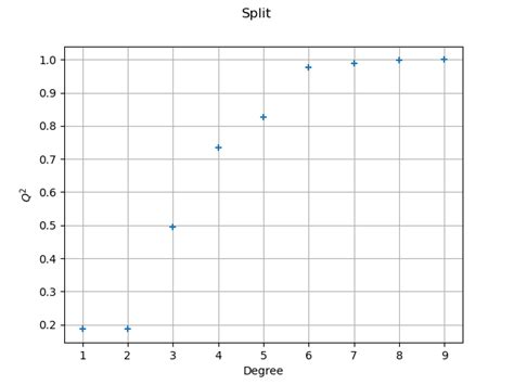 Polynomial Chaos Expansion Cross Validation — Openturns 124 Documentation