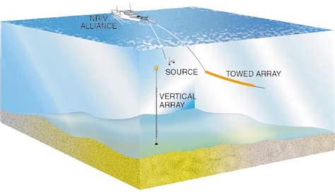 Figure 3 From Range Dependent Seabed Characterization By Inversion Of Acoustic Data From A Towed