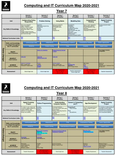 Bet Cs Ks3 Curriculum Map 2020 2021 Final Download Free Pdf