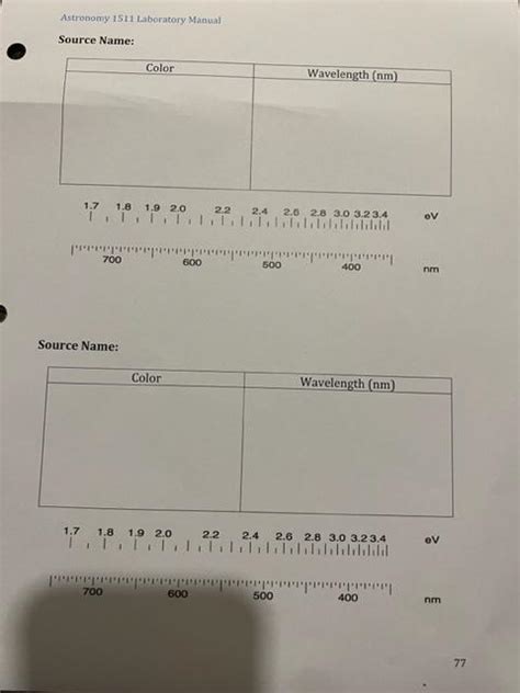 Solved Astronomy 1511 Lahoratory Manual Figure 3