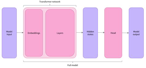 第四章：开箱即用的 Pipelines · Transformers快速入门
