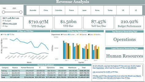 Dataanalysis Powerbi Matthew Yusuff