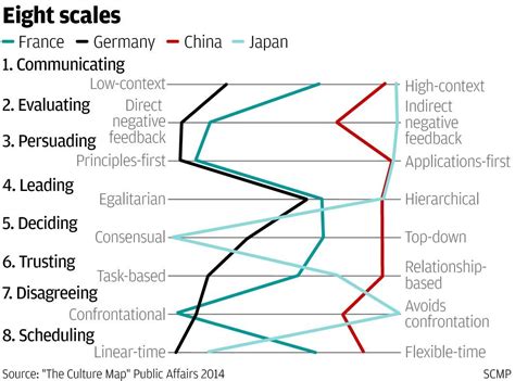 Mapping scale