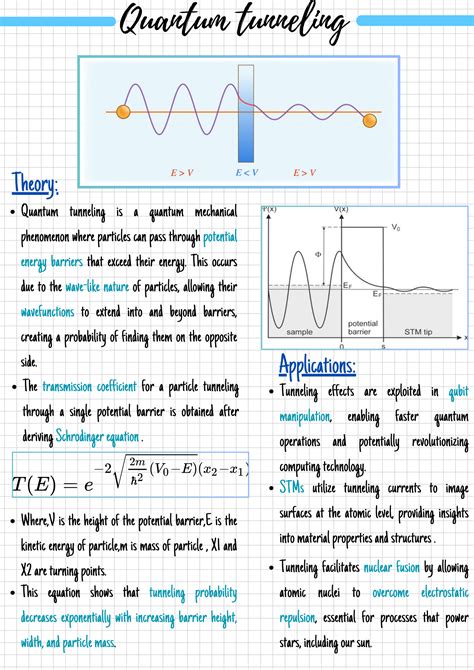 Quantum Tunneling In 2025 Physics Notes Theoretical Physics Learn Physics