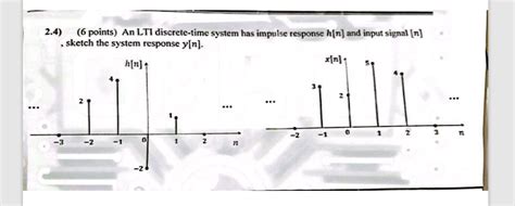 Solved 24 6 ﻿points ﻿an Lti Discrete Time System Has