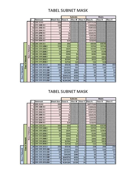 Tabel Subnet Mask