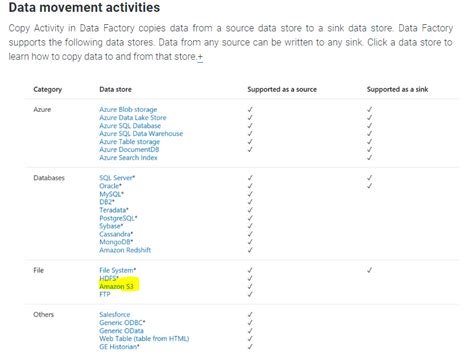 amazon s3 — azure blob storageからaws s3にデータをコピーする
