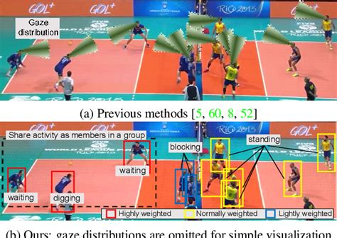 Interaction Aware Joint Attention Estimation Using People Attributes Paper And Code