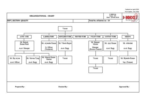 Quality Chart Pdf