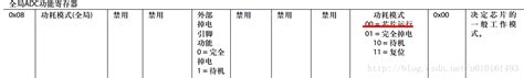 通过spi配置高速adc接口ad9653 Spi配置 Csdn博客