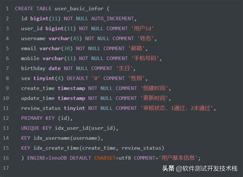 创建text文本的sql语句mysql数据库创建库 表的基本规范 Csdn博客 创建text文本的sql语句mysql数据库创建库 表的基本规范 Csdn博客