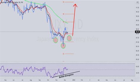 Jxy Charts And Quotes — Tradingview