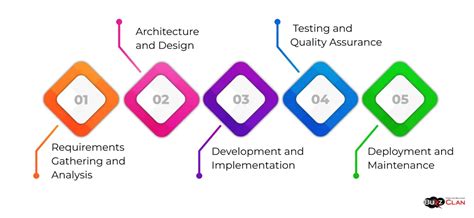 Full Stack Development Comprehensive Guide For Businesses
