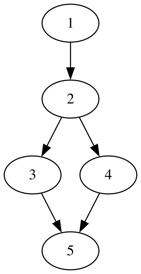 Tools For Narrative Branching Diagrams General The Interactive Fiction Community Forum