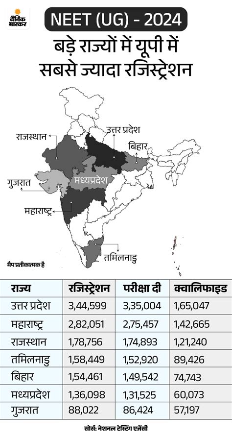 Neet 2024 Paper Leak Scam Mastermind Up Bihar Delhi Gujarat Gang
