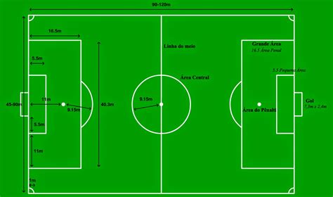 Futebol História Fundamentos e Regras no Futebol