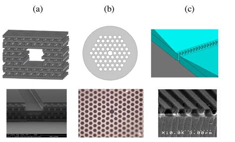 Three Dielectric Laser Accelerator Topologies A A 3d Silicon Download Scientific Diagram