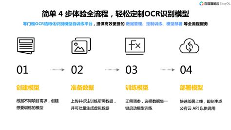 课程实录定制化OCR技术原理解析与实操演示