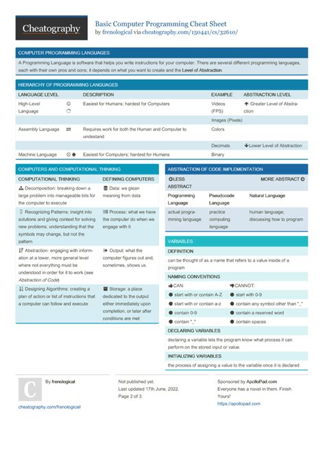 Basic Computer Programming Cheat Sheet By Frenological Download Free