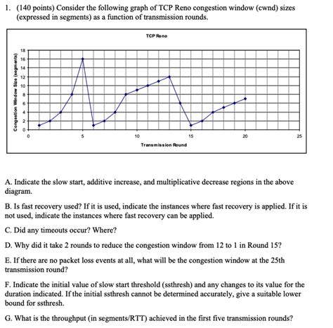 solved 1 140 points consider the following graph of tcp