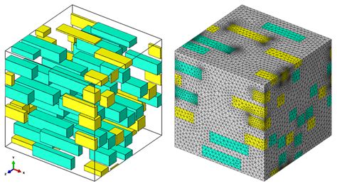 Model Microstructure And Mesh For Case 1 Perfectly Aligned Long