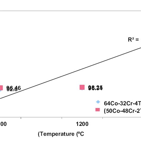 The Micro Hardness Tests Results From Sintered Specimens Treated At Download Scientific Diagram