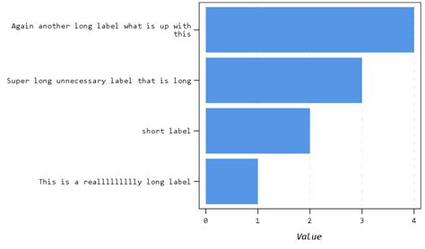 Python F String Number Formatting And Spss Break Long Labels Andrew